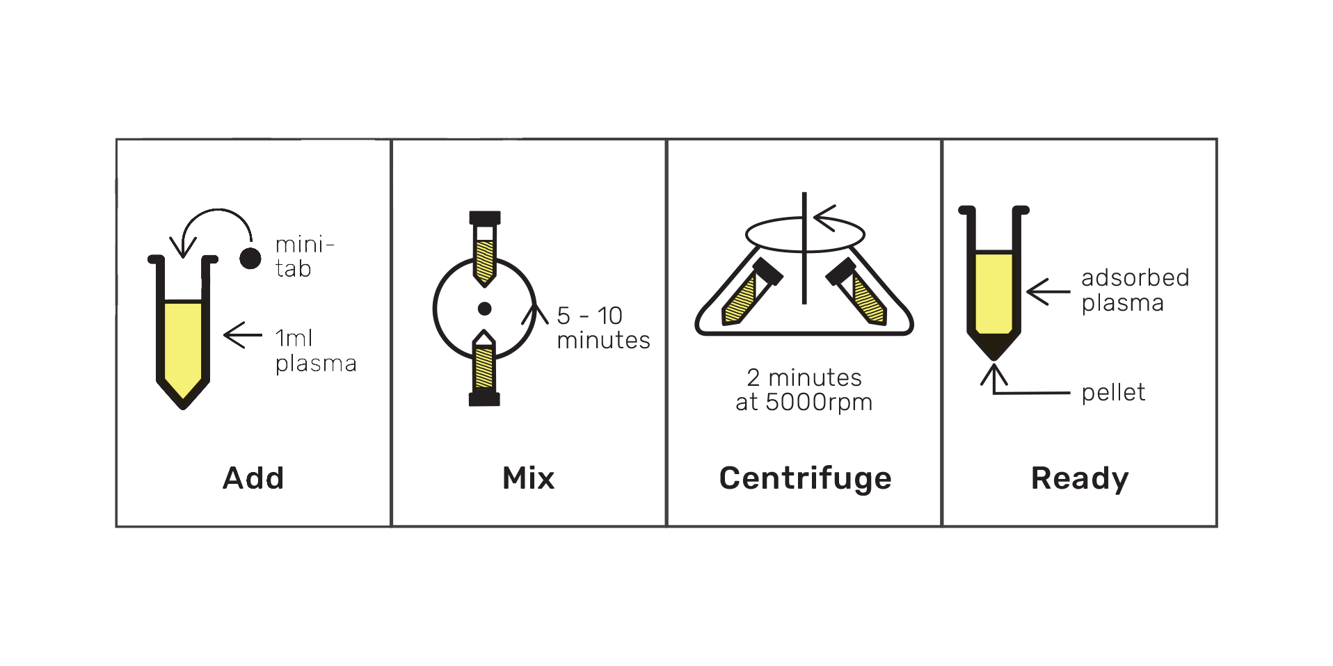 DOAC-Stop - DIRECT ORAL ANTI COAGULANT - STOP